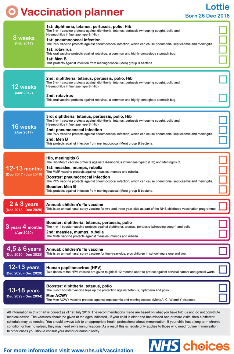 Vaccination timetable - NowBaby.co.uk